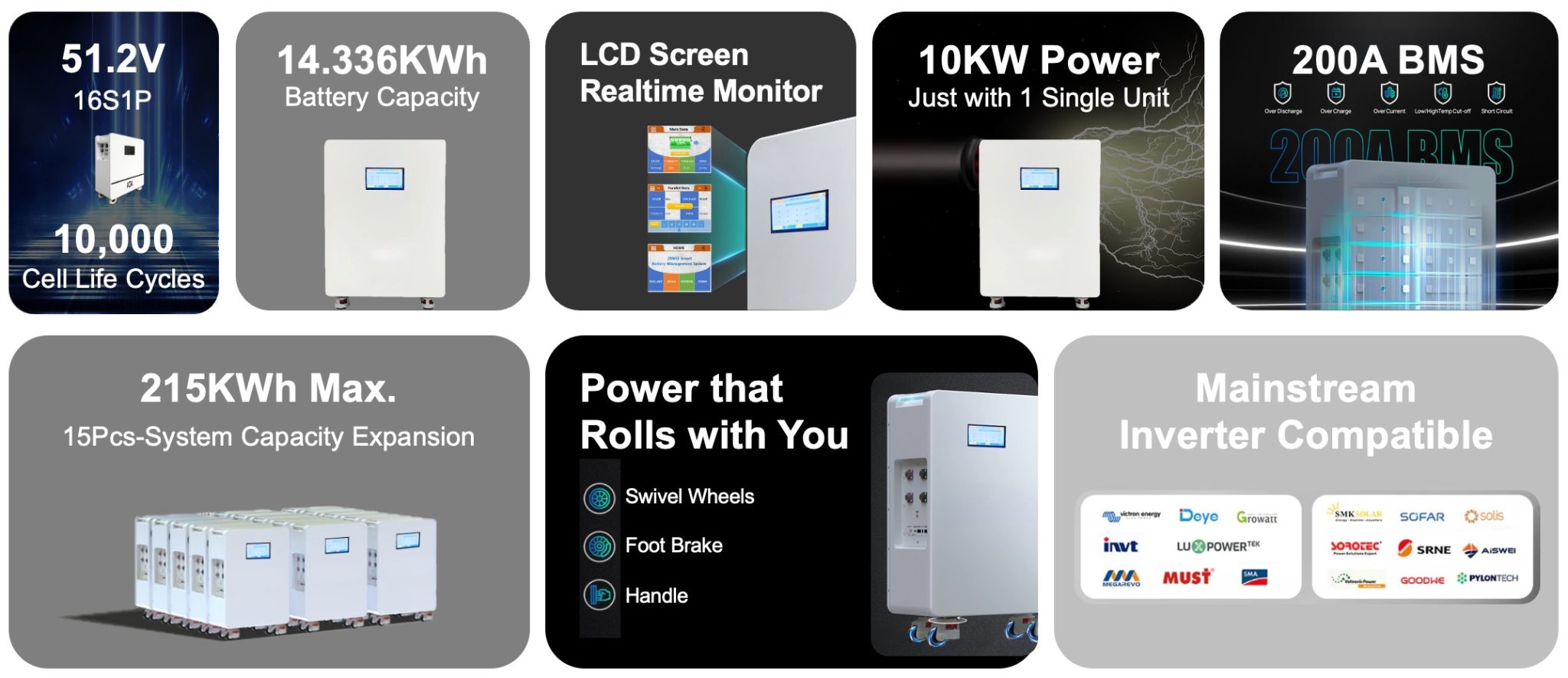 Unlocking Energy Independence: Introducing the GR-F51280 Home Energy ...